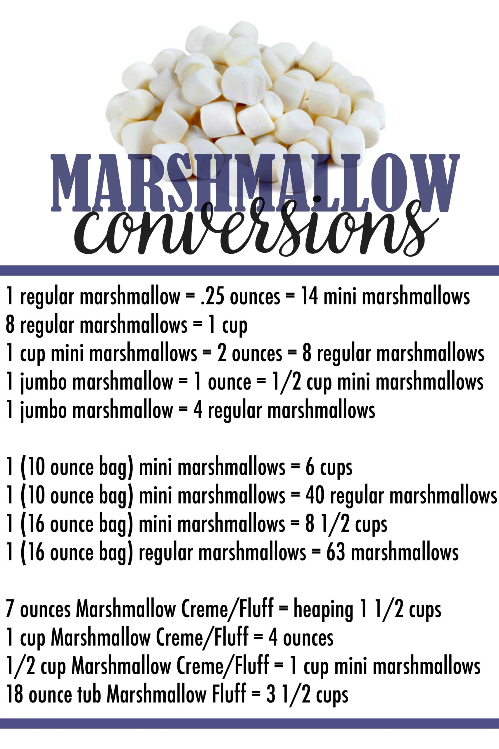 Marshmallow Conversions Cookies And Cups Chart Marshmallow Conversions Cookies And Cups Chart