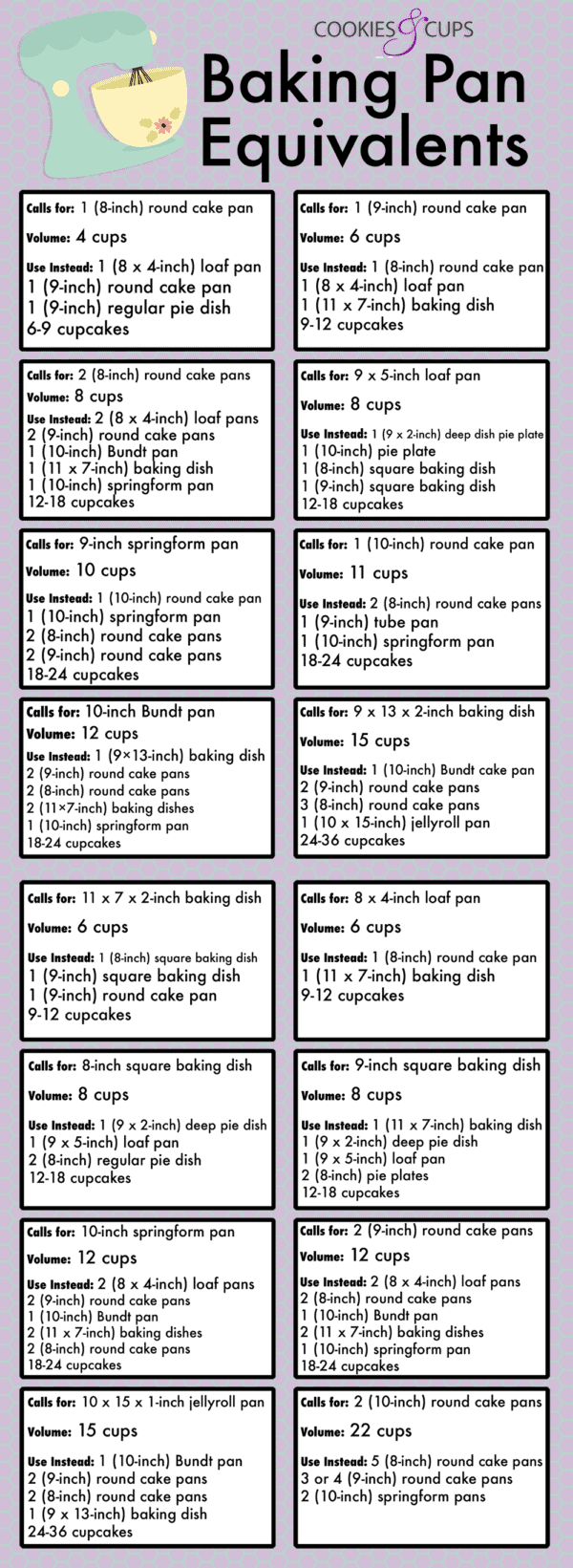 Baking Pan Equivalents (Pan Volume) | Cookies and Cups