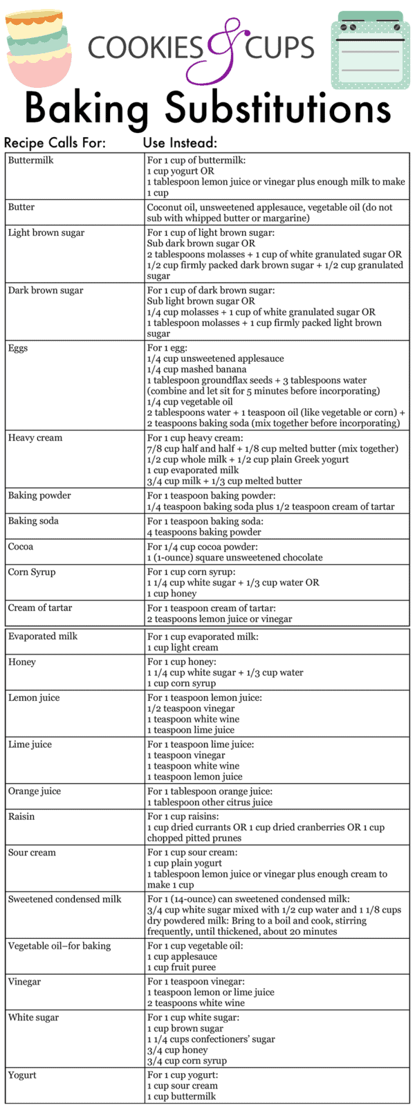 Baking Ingredient Substitutions Chart | Must Know Baking Substitutions